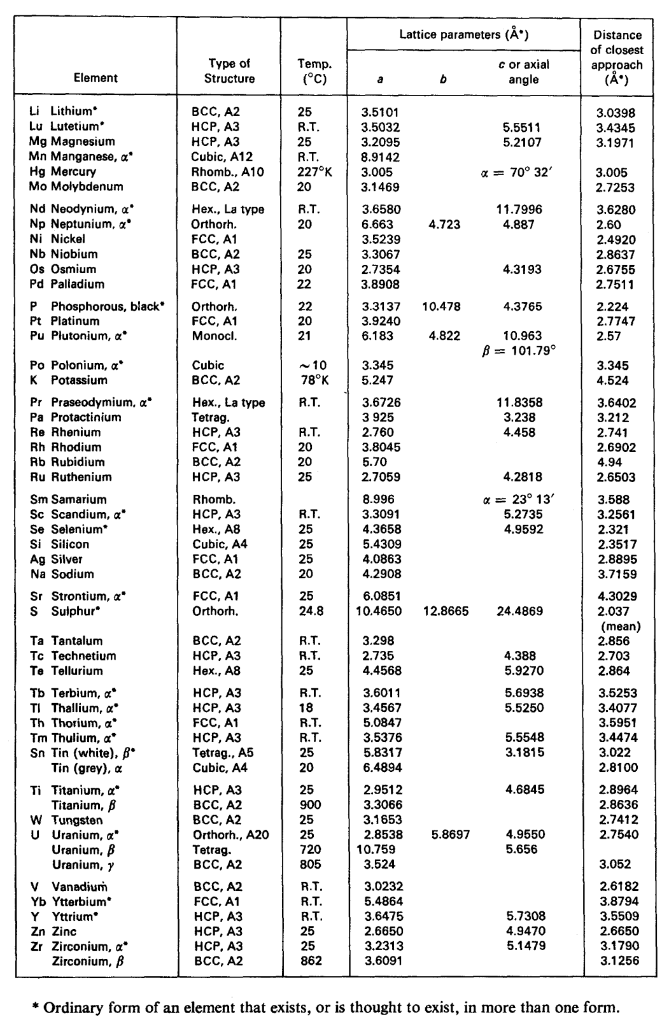 Solved The powder pattern of a cubic element is represented | Chegg.com