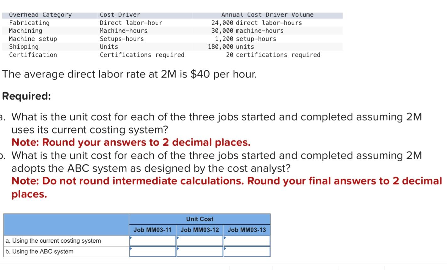 Solved Miller Manufacturing (2M) makes a variety of | Chegg.com