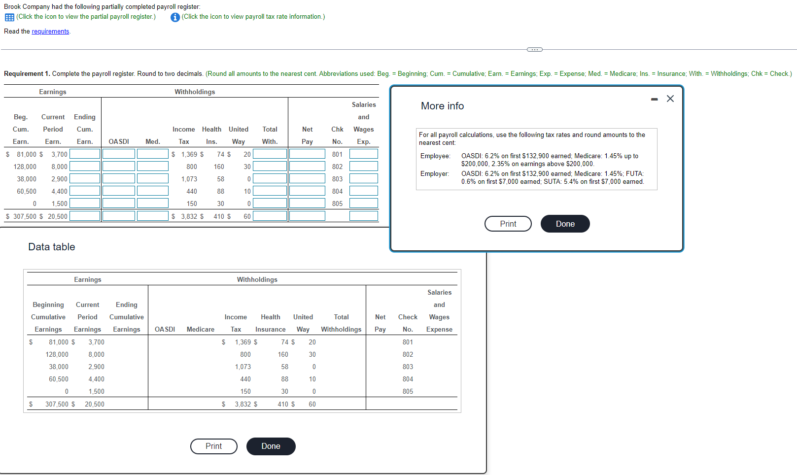 Solved Brook Company had the following partially completed | Chegg.com