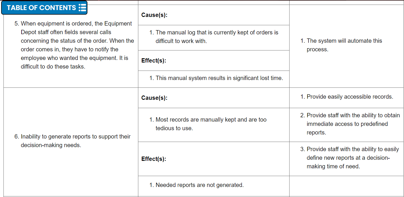 Solved contains code to support all intended features of the | Chegg.com