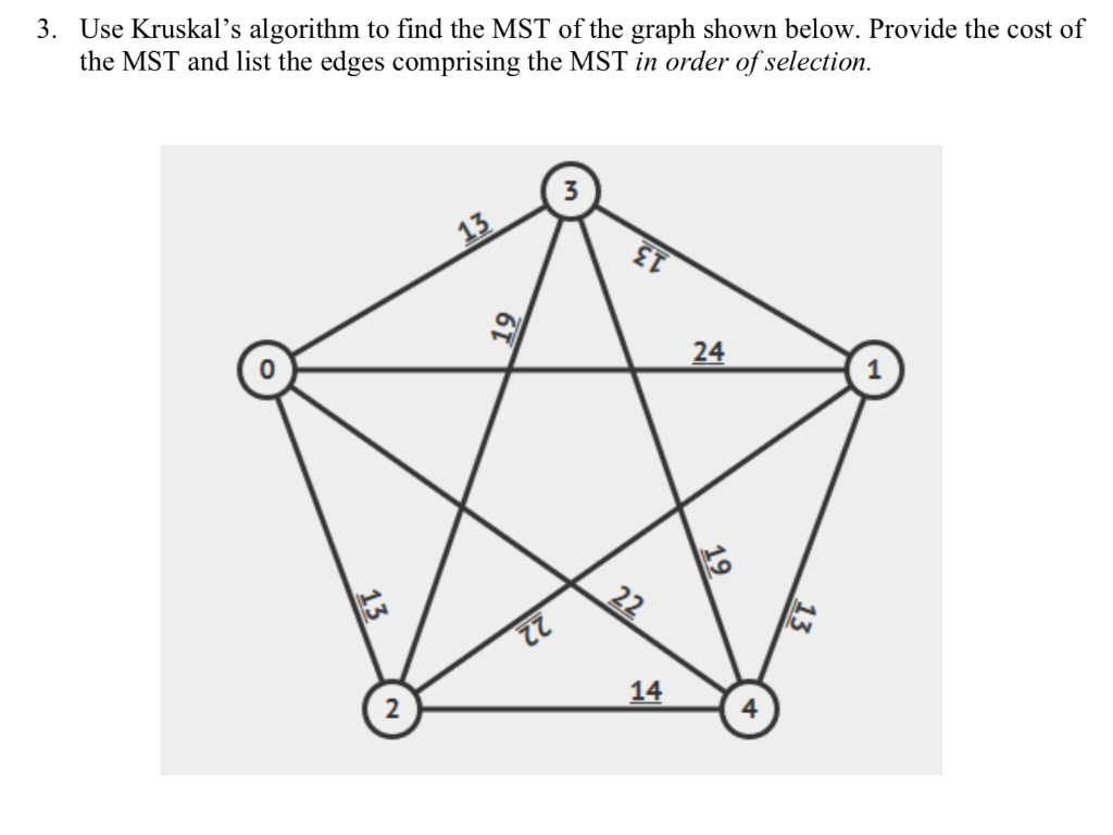 Solved 3. Use Kruskal’s algorithm to find the MST of the | Chegg.com