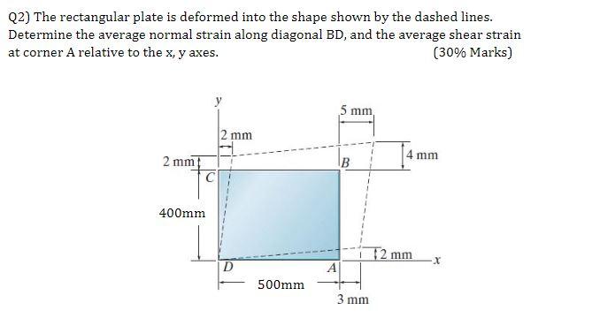 Solved The rectangular plate is deformed into the shapeshown | Chegg.com
