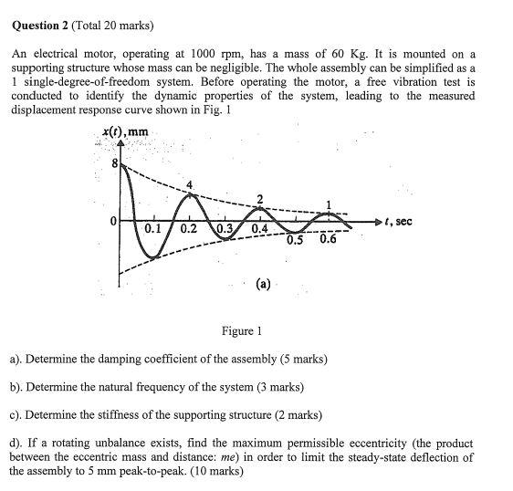 Solved a Question 2 (Total 20 marks) An electrical motor, | Chegg.com