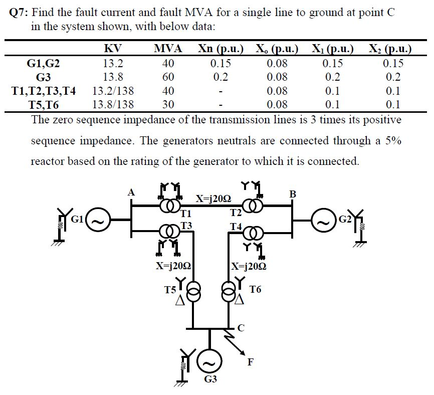 Solved Q7: Find the fault current and fault MVA for a single | Chegg.com