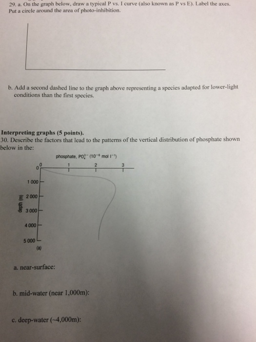 a. On the graph below, draw a typical P vs. I curve | Chegg.com