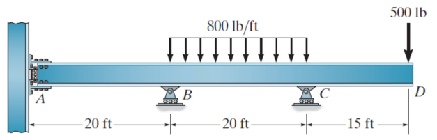 Solved Using the slope-deflection method, determine the | Chegg.com