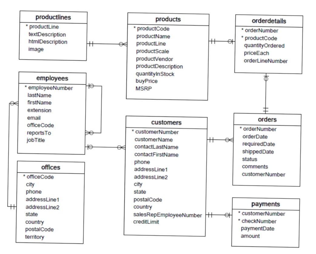 Solved 01. **Make an API ENDPOINT using the express server | Chegg.com