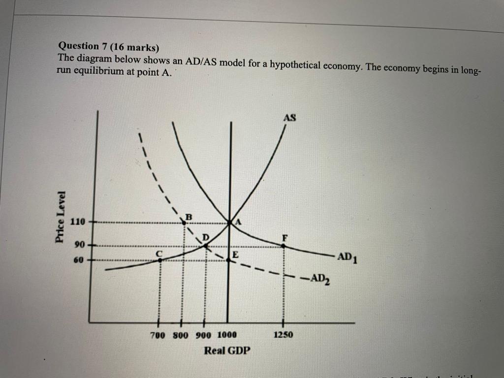 Solved A negative shock to the economy shifts the AD curve | Chegg.com