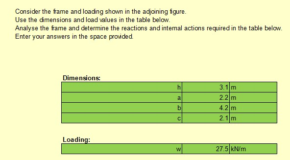Solved Consider the frame and loading shown in the adjoining | Chegg.com
