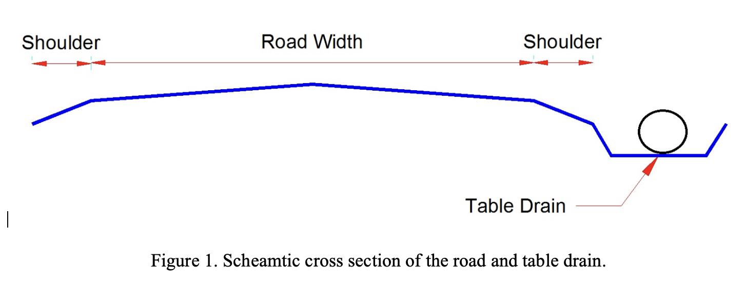 Solved Design a GRP pipe to drain the major road shown in | Chegg.com