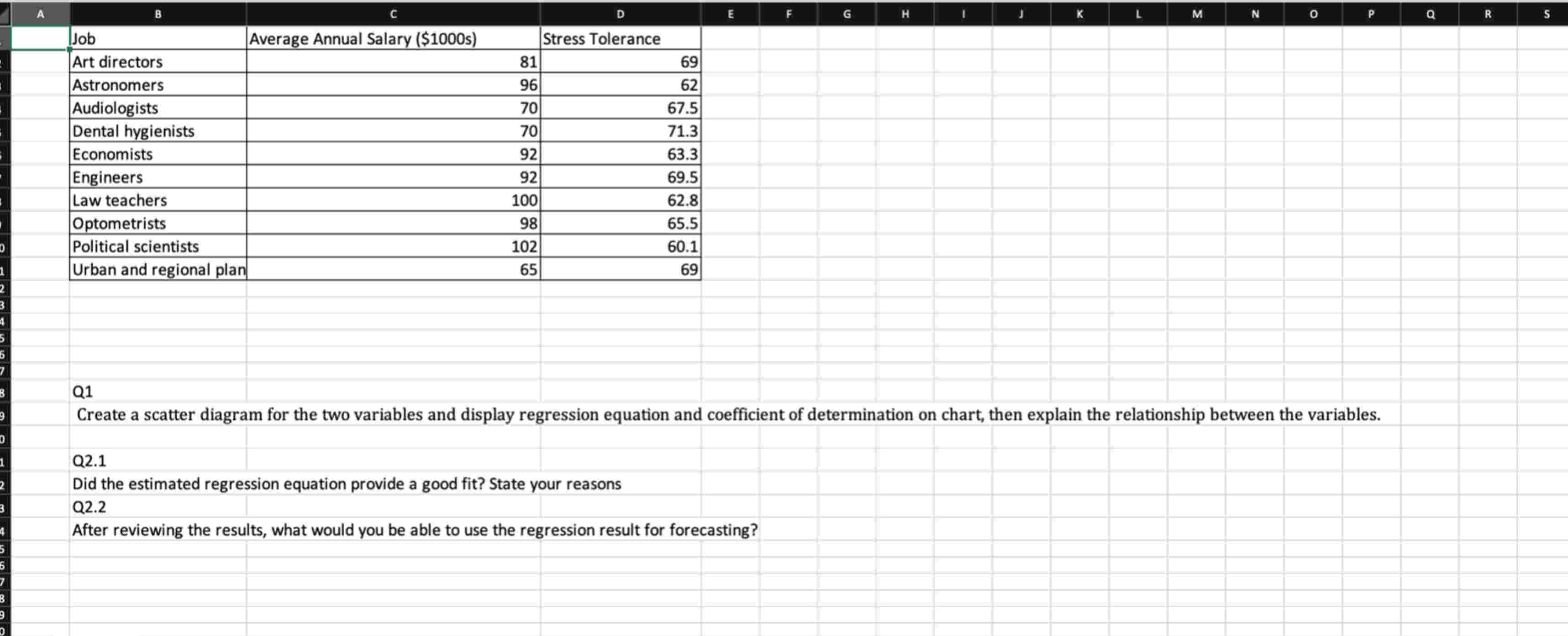 Q1 ﻿Create a scatter diagram for the two variables | Chegg.com