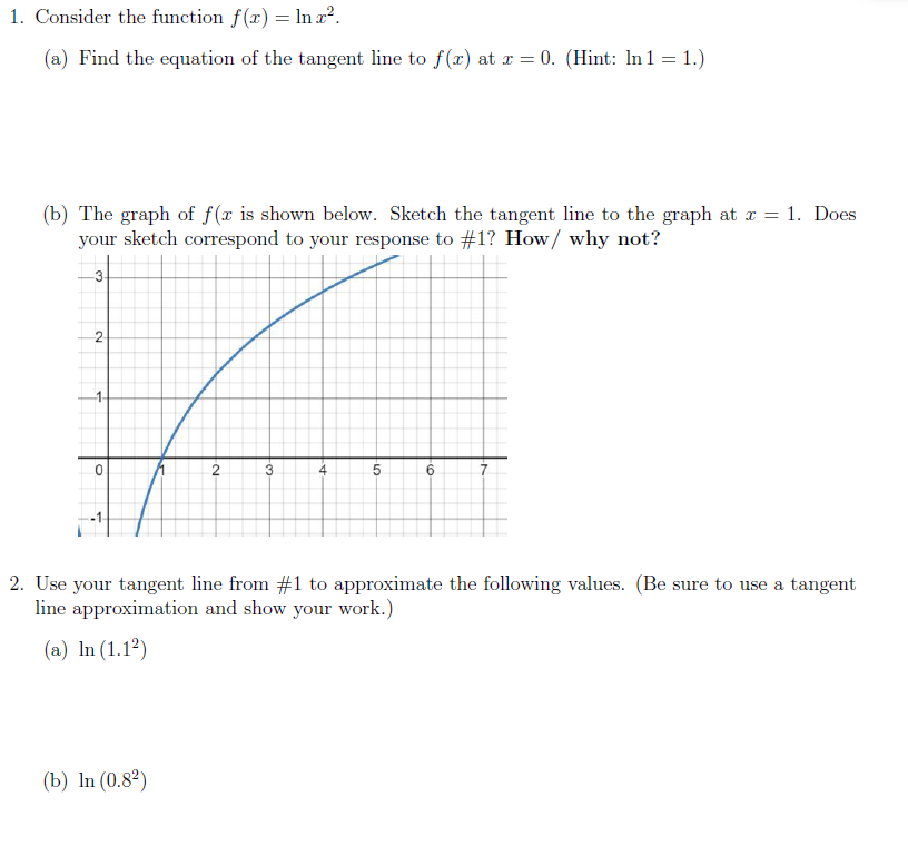 Solved 1. Consider the function f(x)=lnx2. (a) Find the | Chegg.com