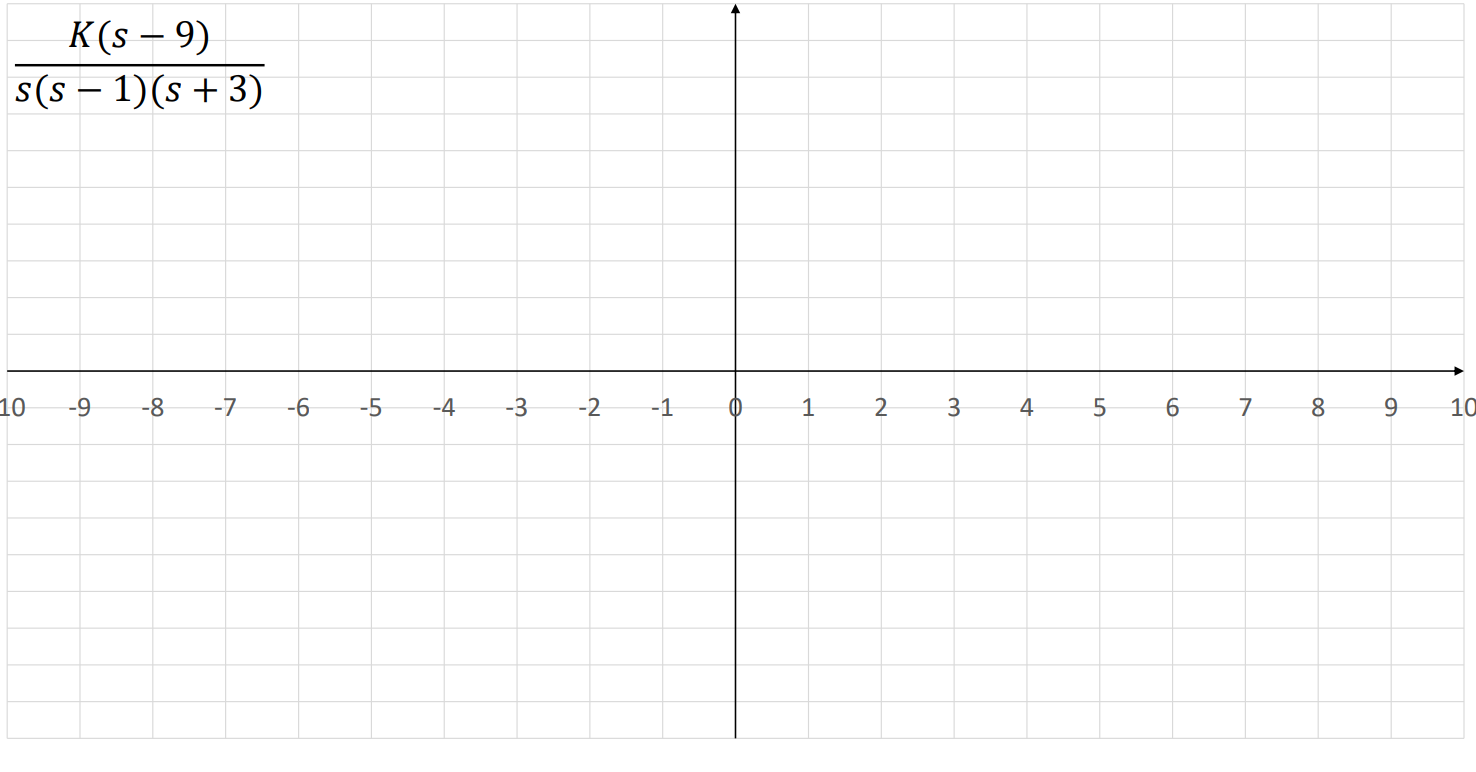 Solved - For the open-loop transfer functions in the | Chegg.com