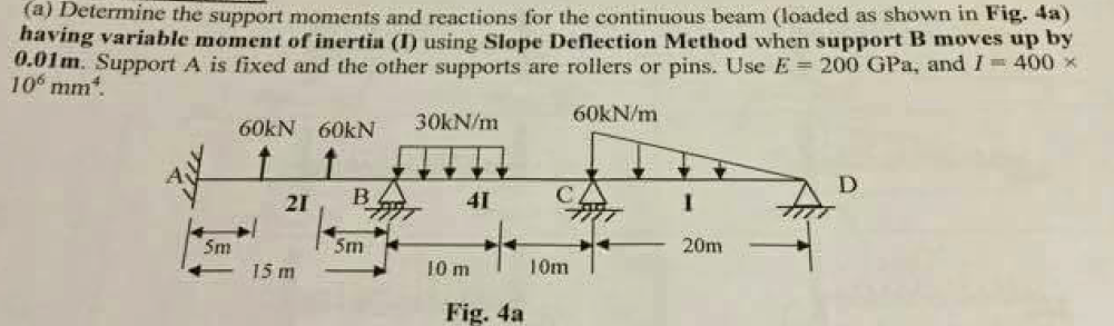 Solved (a) Determine the support moments and reactions for | Chegg.com