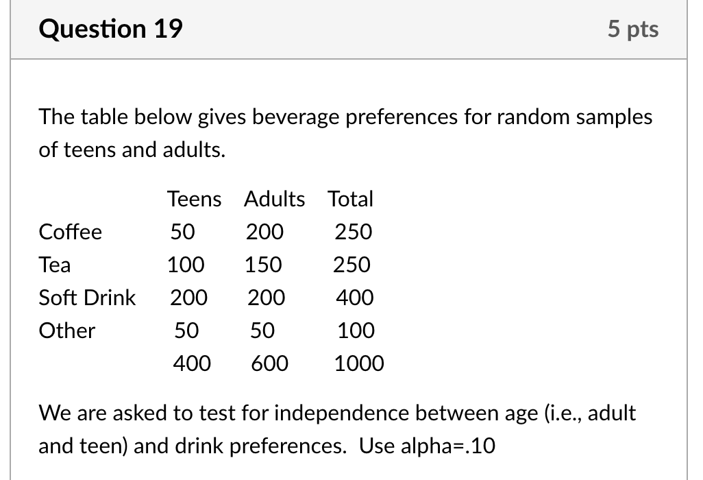Solved The table below gives beverage preferences for random | Chegg.com
