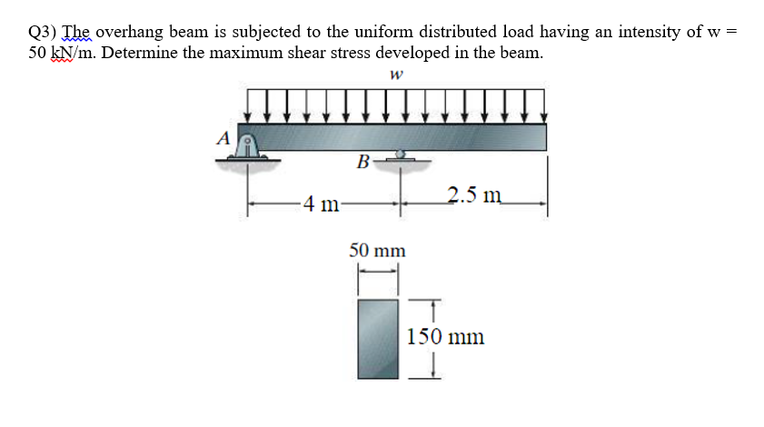 Solved The overhang beam is subjected to the uniform | Chegg.com