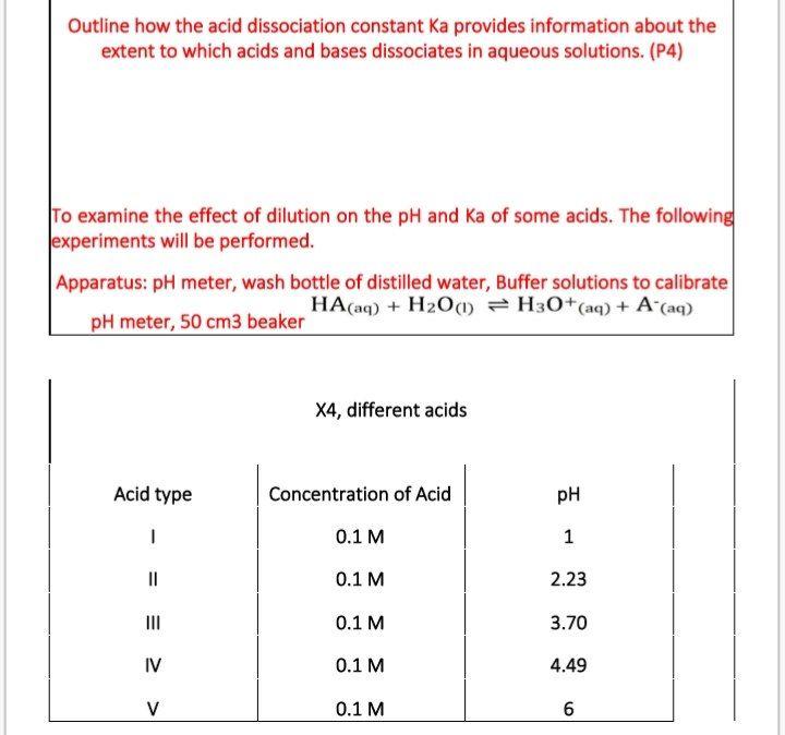 Solved Outline how the acid dissociation constant ka | Chegg.com