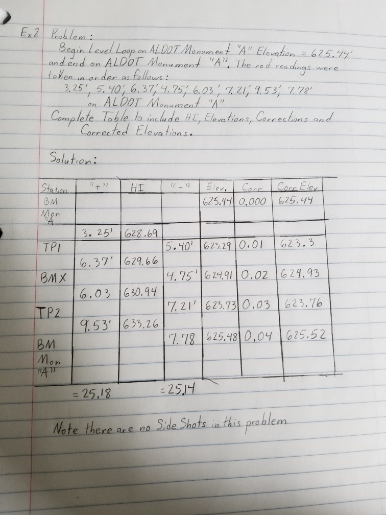 Solved A level loop calculation I was practicing. Is | Chegg.com