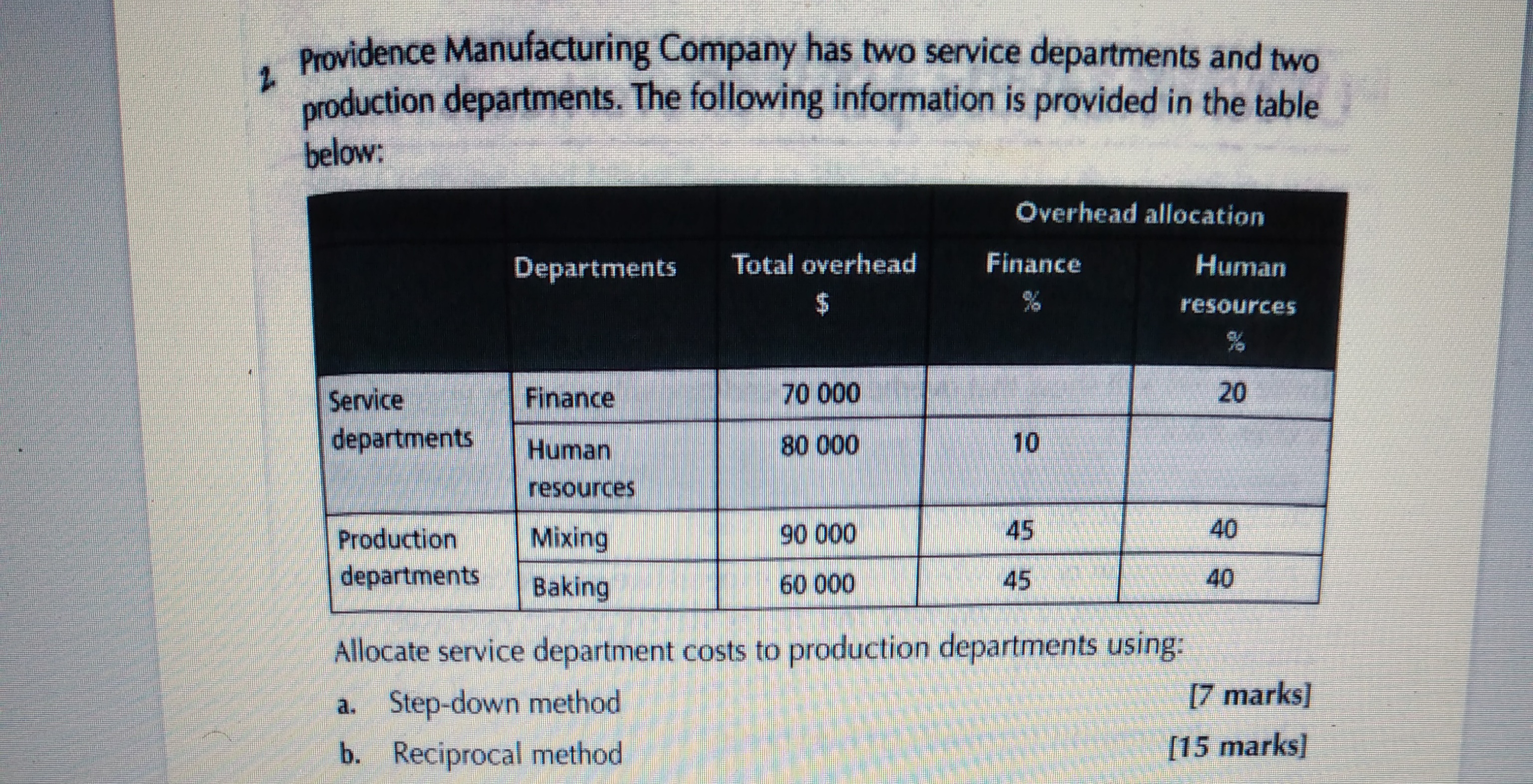 Solved Providence Manufacturing Company has two service | Chegg.com