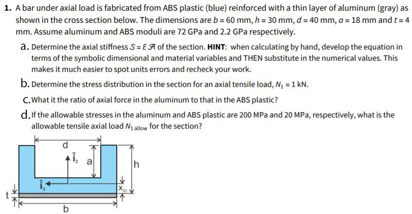 Solved 1. A bar under axial load is fabricated from ABS | Chegg.com