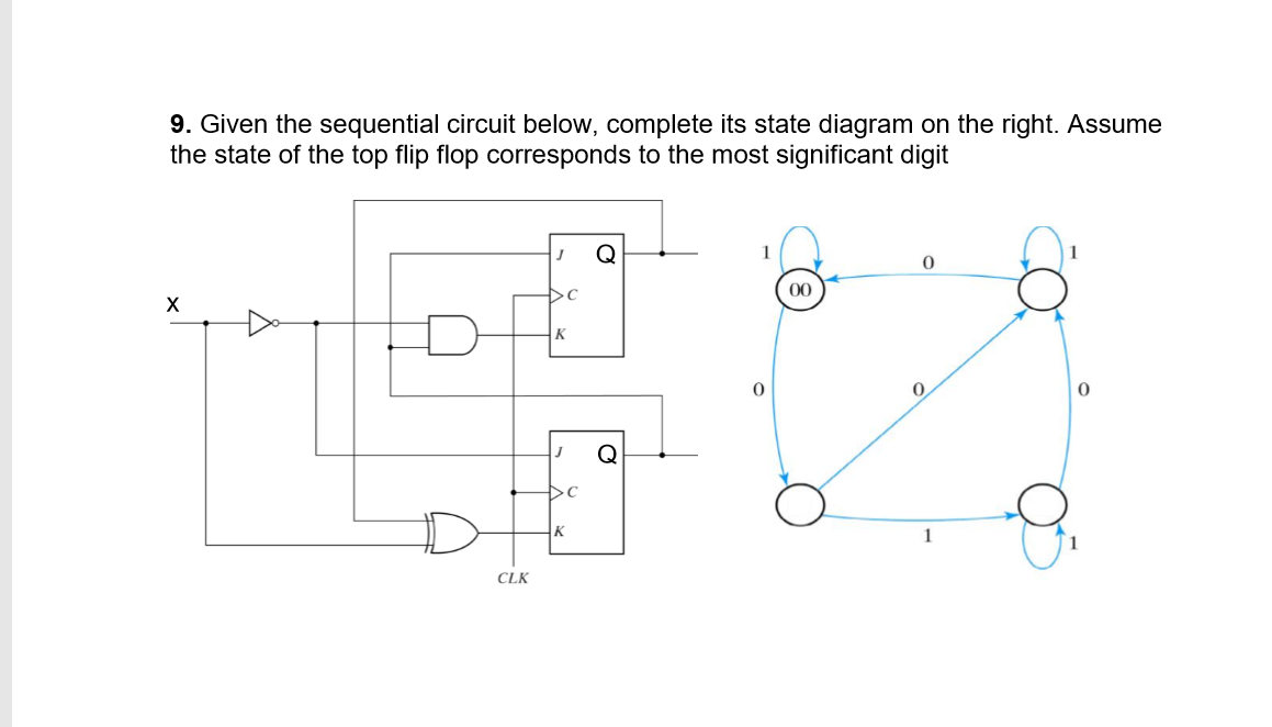 Solved 9. Given the sequential circuit below, complete its | Chegg.com