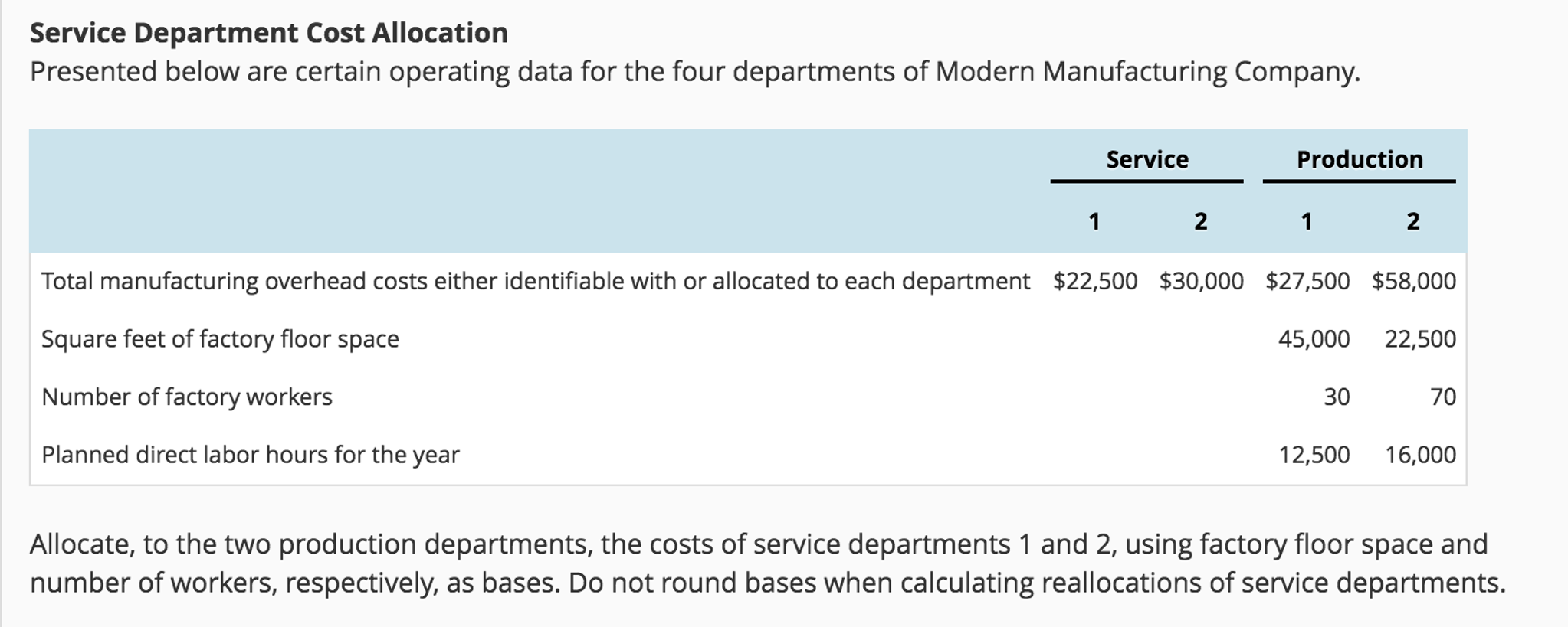 Solved Service Department Cost Allocation Presented below | Chegg.com