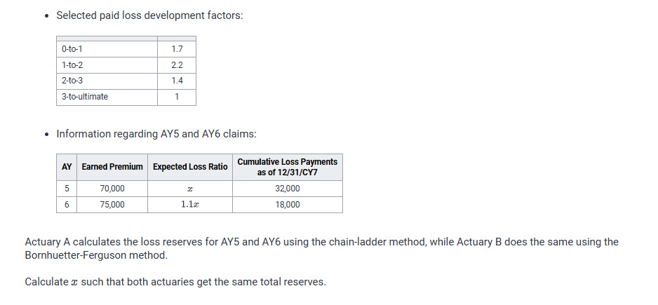 Solved - ﻿Selected paid loss development factors:- | Chegg.com