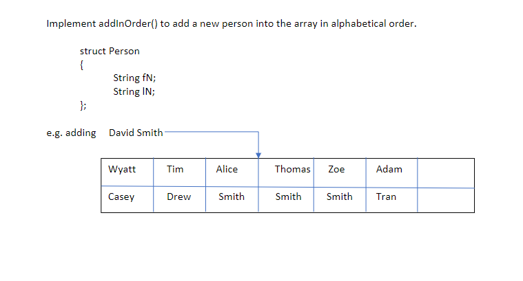 Solved C++ ﻿Implement addInOrder() ﻿to add a new person into | Chegg.com