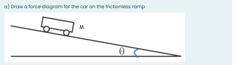 Solved a) Draw a force diagram for the car on the | Chegg.com