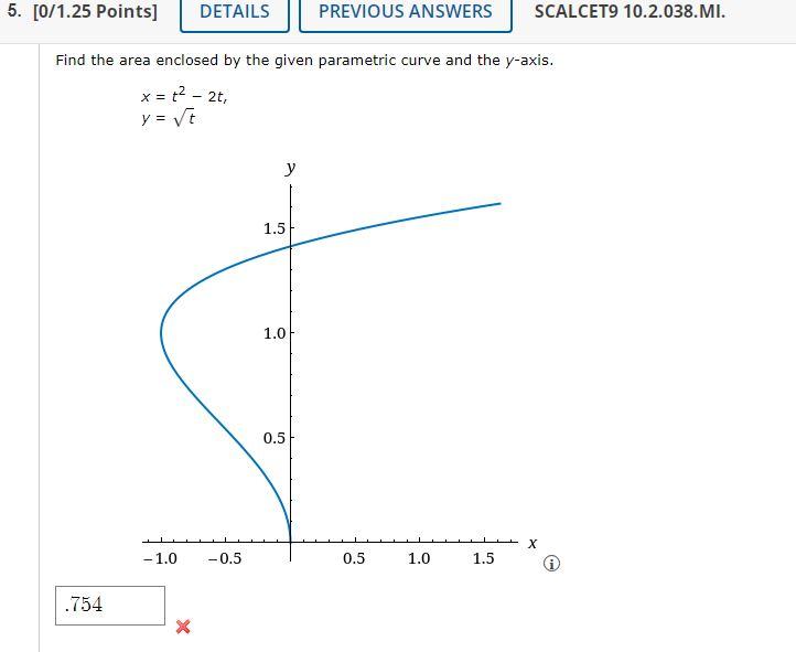 Solved Find the area enclosed by the given parametric curve | Chegg.com