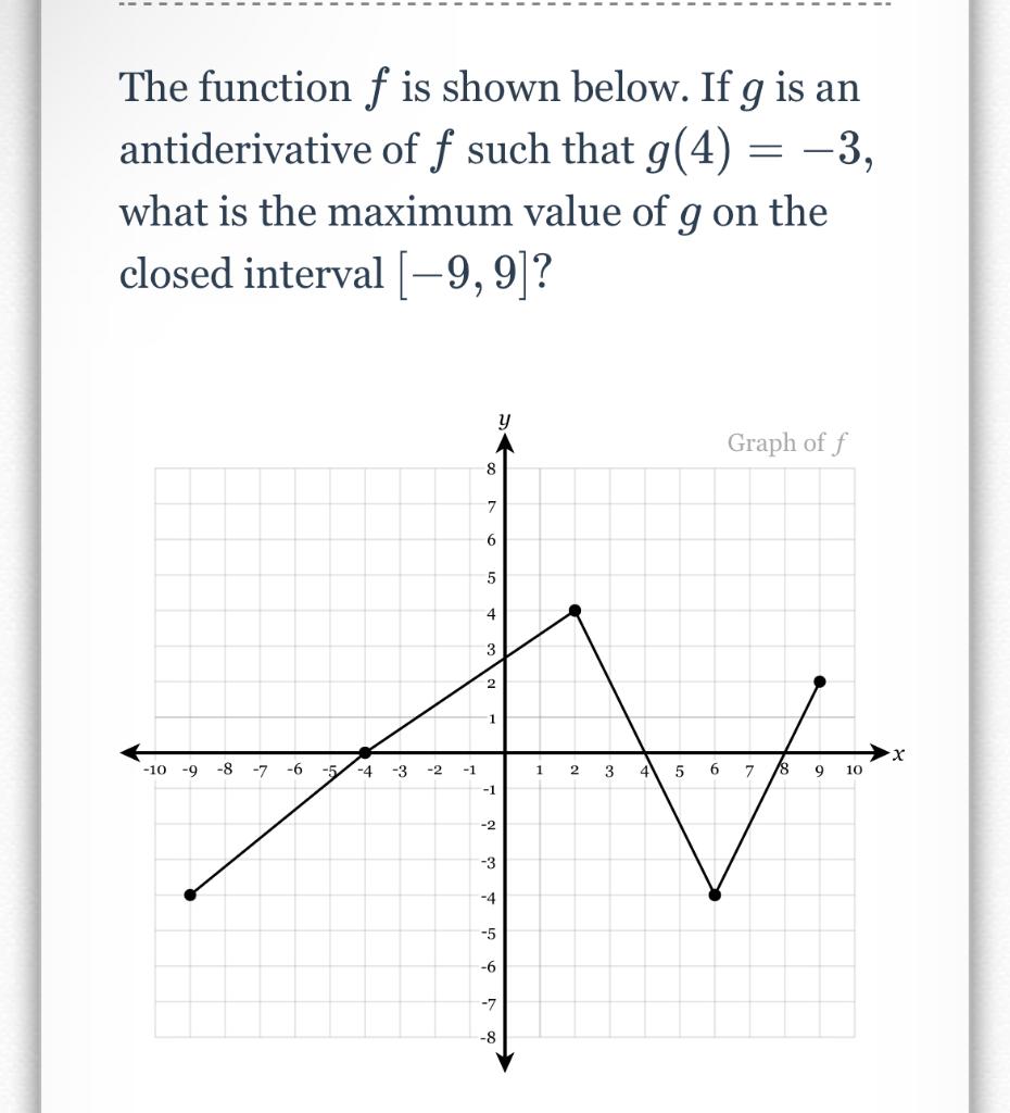 Solved The function f is shown below. If g is an | Chegg.com