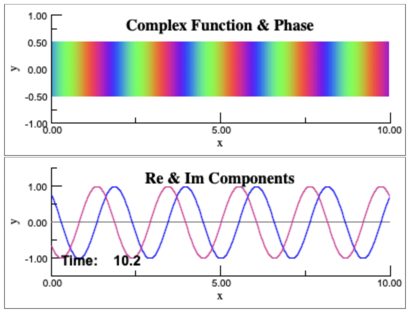 Solved A wave function for a plane wave is shown in two | Chegg.com