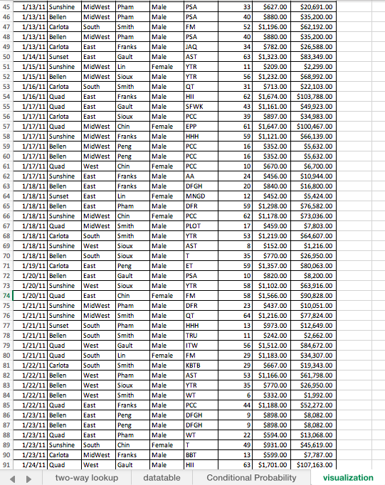 Solved two-way lookup datatable Conditional Probability | Chegg.com