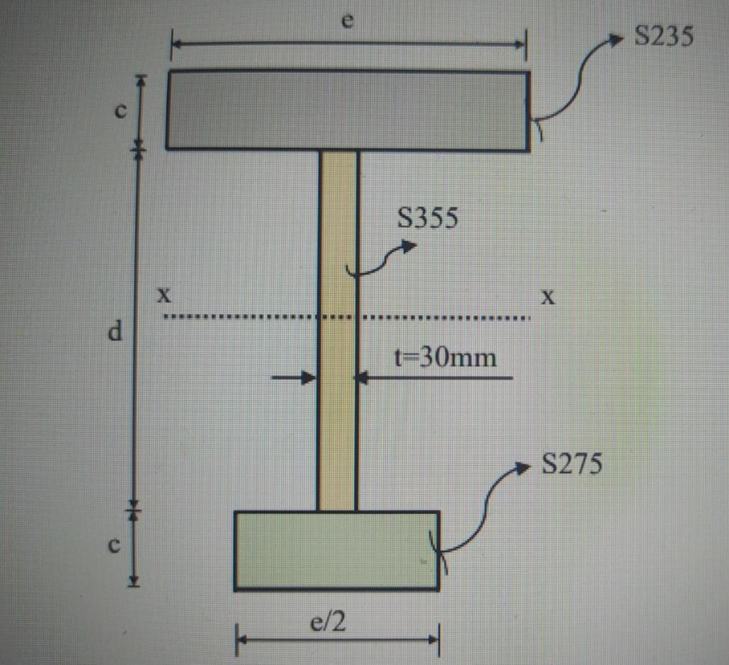 Solved Calculate the elastic (yield) moment carrying | Chegg.com