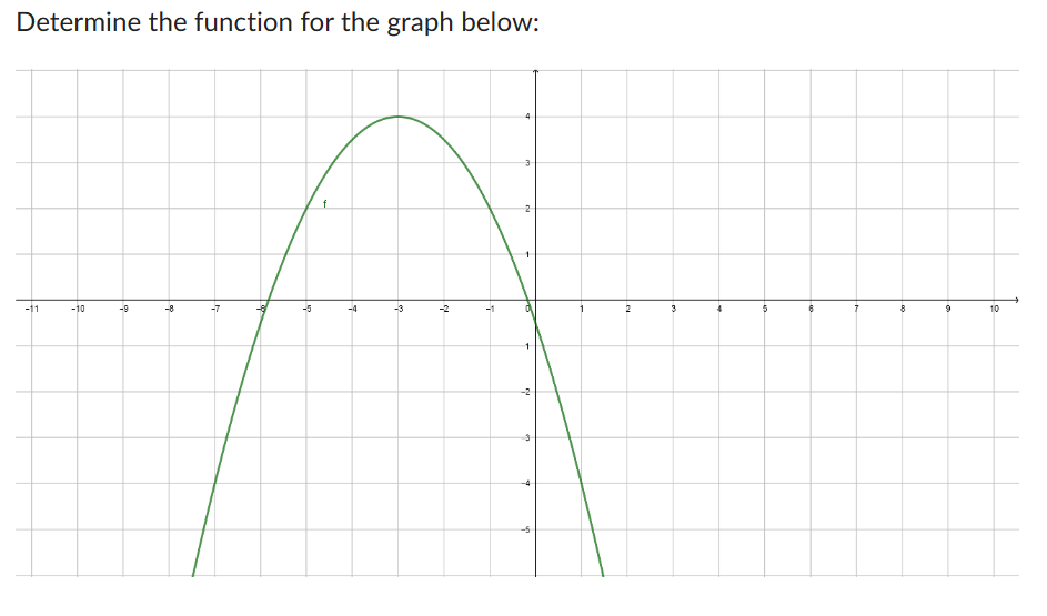 Solved Determine The Function For The Graph