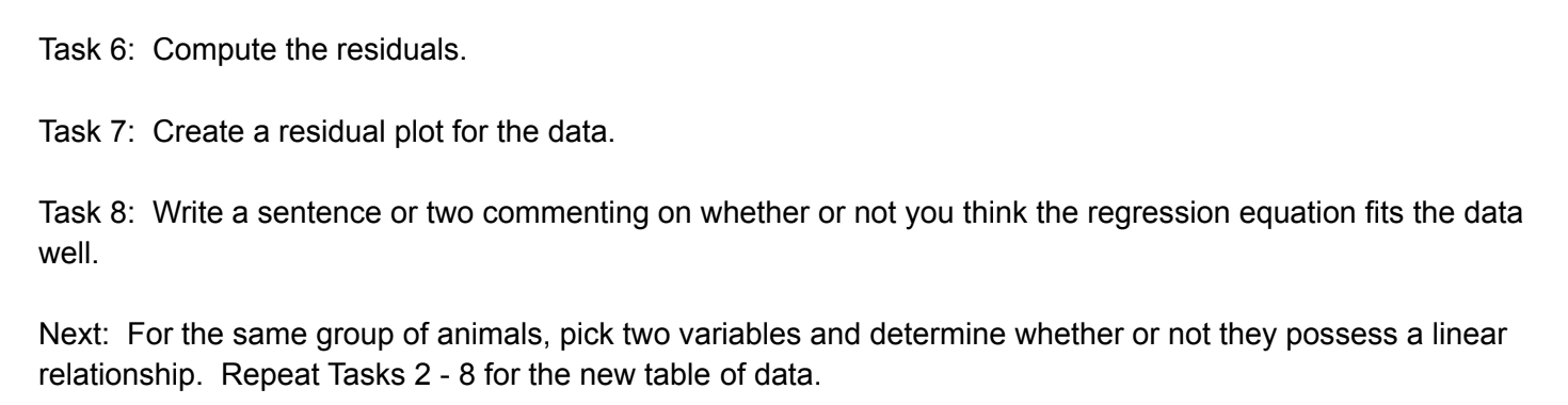 Solved Task 6: Compute the residuals. Task 7: Create a | Chegg.com
