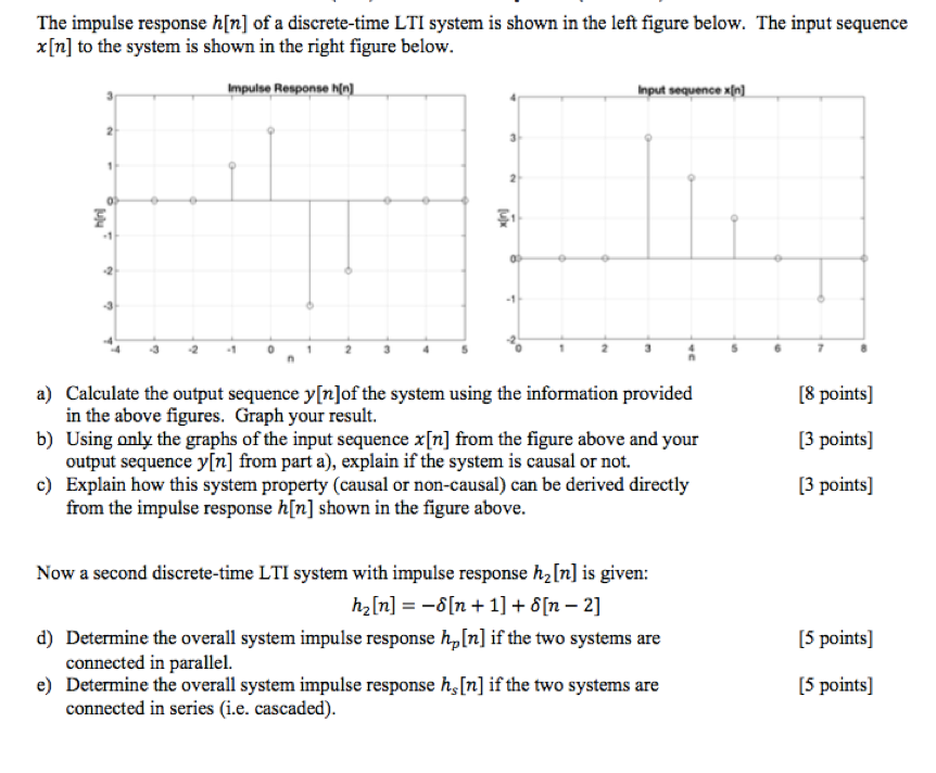 Solved The impulse response h[n] of a discrete-time LTI | Chegg.com