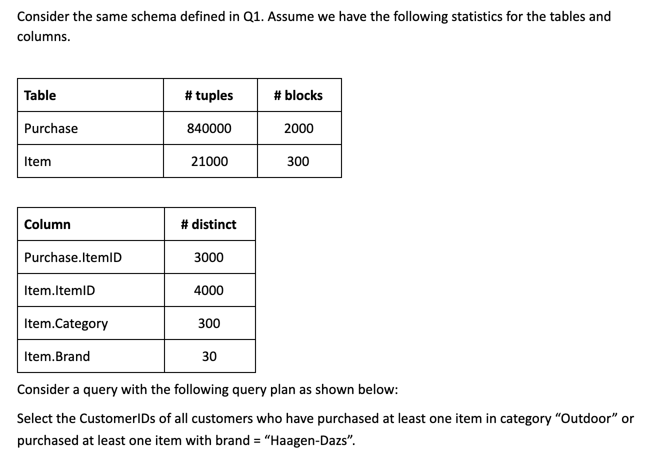 Customer (CustomerID, FirstName, LastName, | Chegg.com