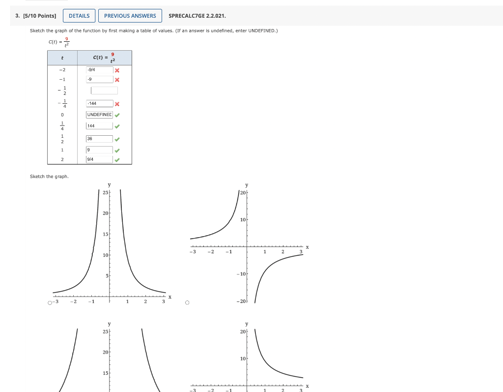Solved 2. [6/7 Points) DETAILS PREVIOUS ANSWERS SPRECALC7GE | Chegg.com