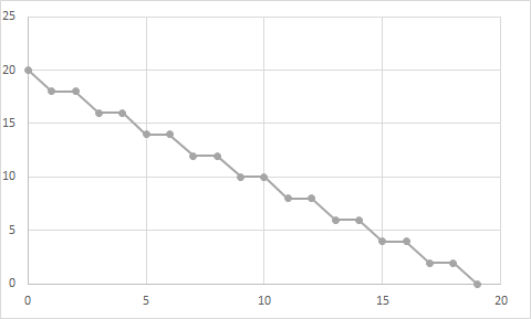 Solved How to find the optimal bundle with Buy One Get One | Chegg.com