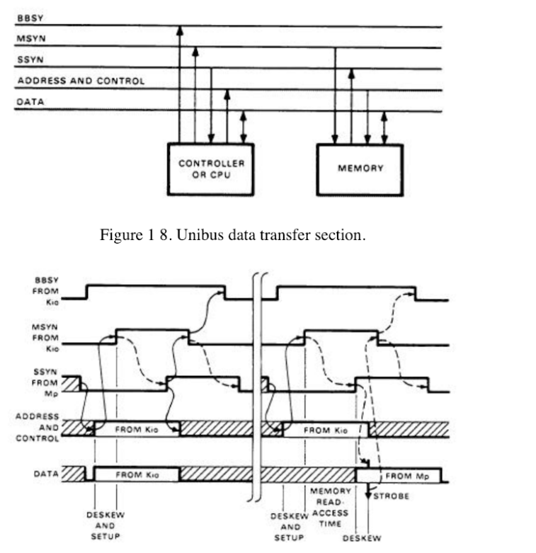 Solved Signals that function as DataReady, DataRequest, or | Chegg.com