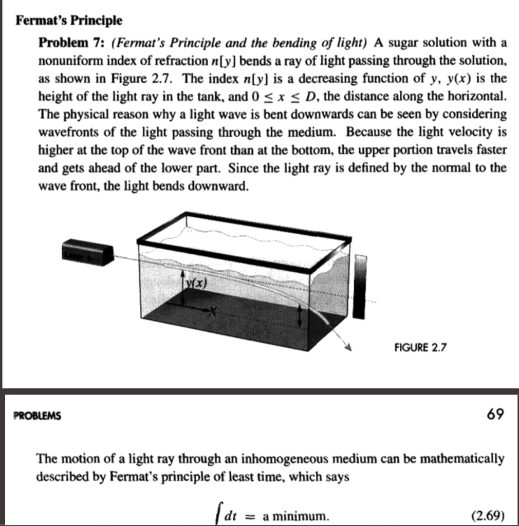Fermat's Principle Problem 7: (Fermat's Principle and | Chegg.com