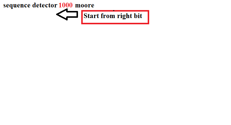Solved sequence detector 1000 moore Start from right bit | Chegg.com