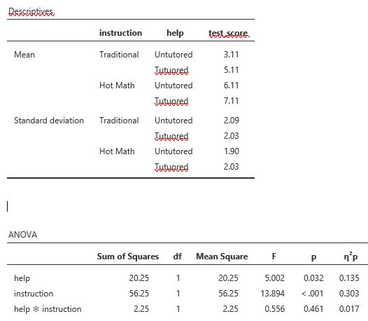 Solved Mathematics word problems can be particularly | Chegg.com