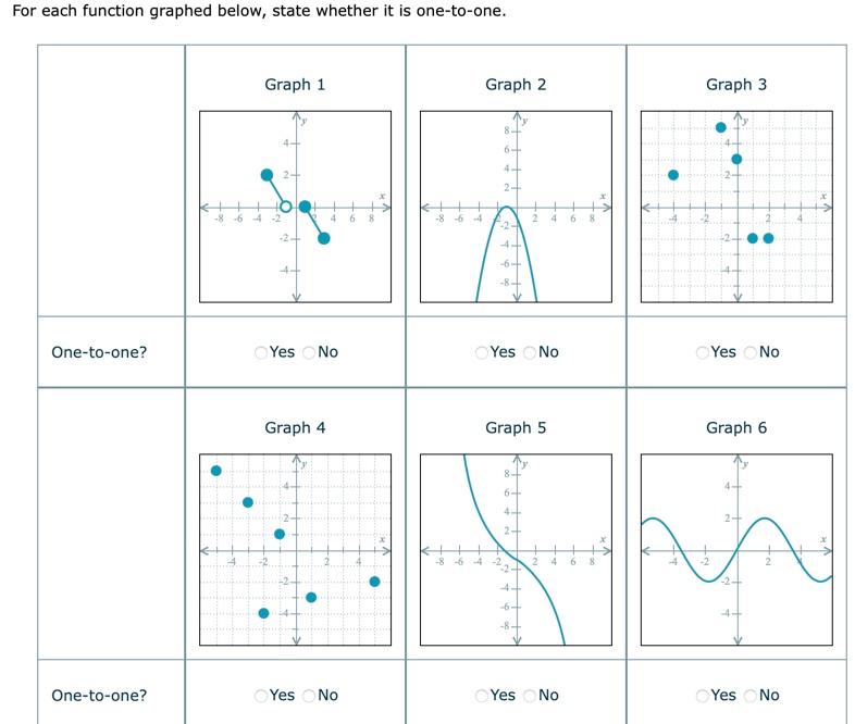 Solved For each function graphed below, state whether it is | Chegg.com