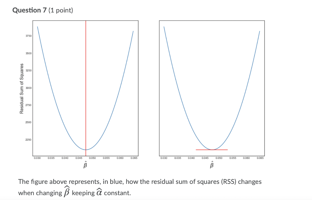 Solved Question 7 (1 point) 3750 3500 3250 Residual Sum of | Chegg.com