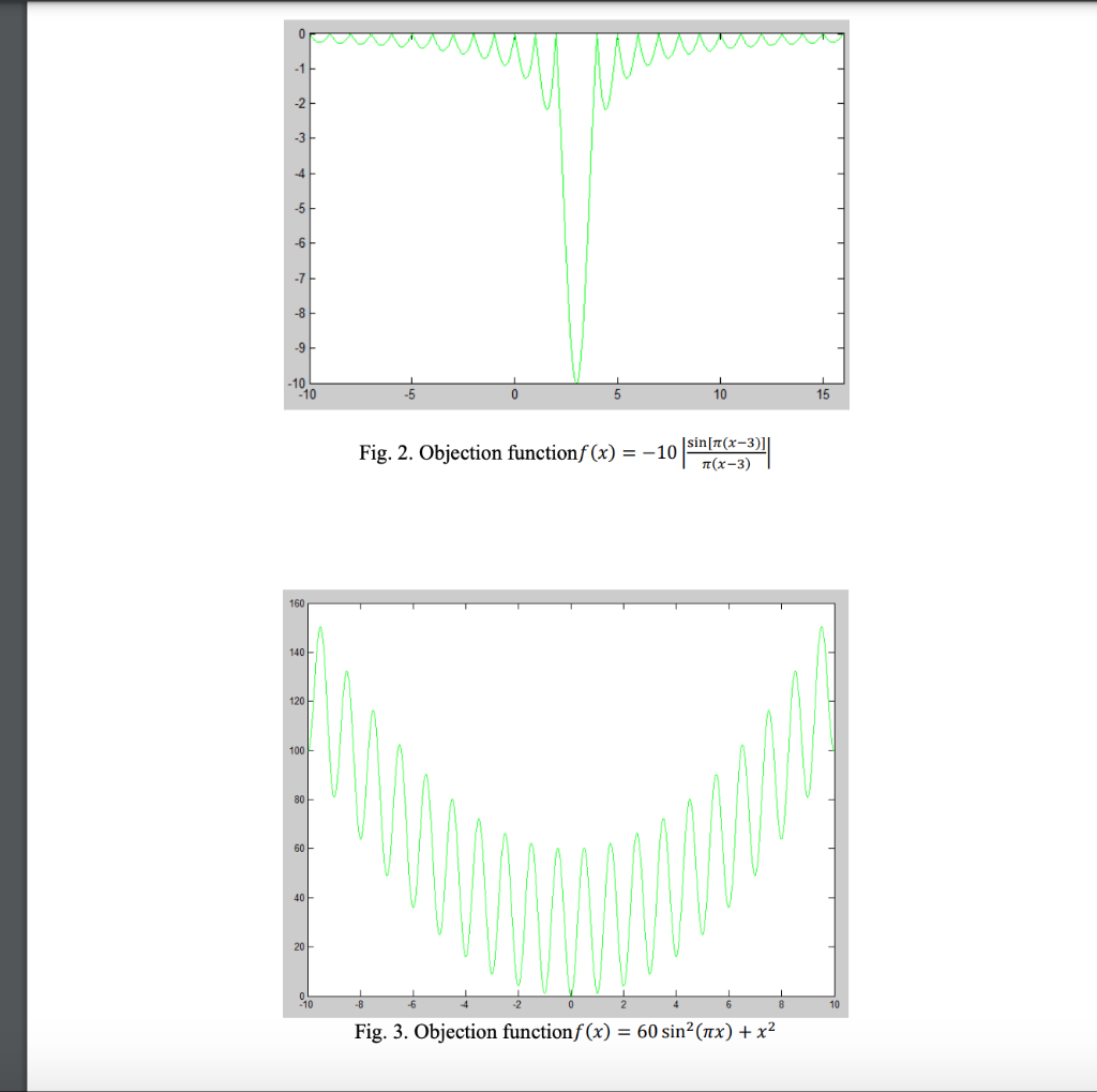 2. The SA Algorithm The searching progress of a | Chegg.com