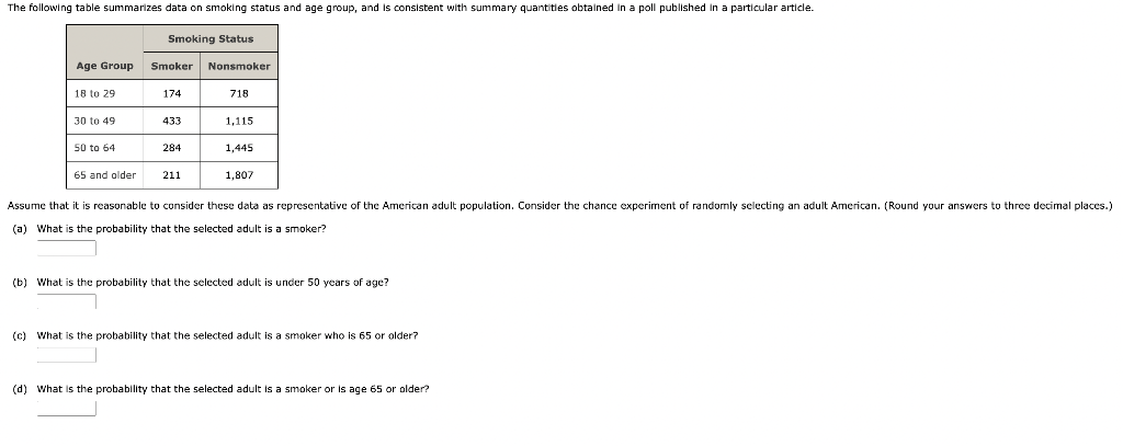 Solved The following table summarizes data on smoking status | Chegg.com