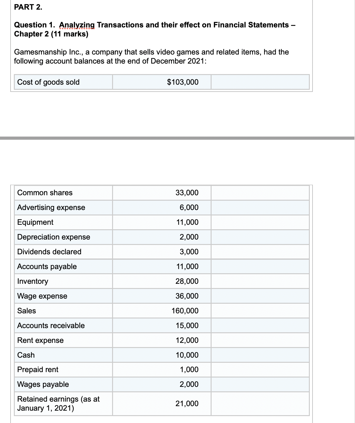 Solved Question 1. Analyzing Transactions and their effect | Chegg.com