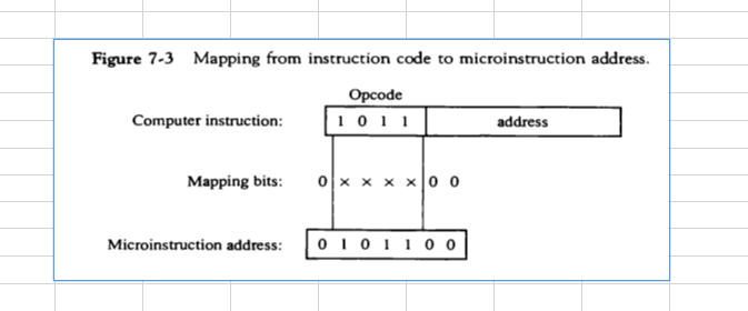 1- Using the mapping procedure described in Fig. 7-3 | Chegg.com